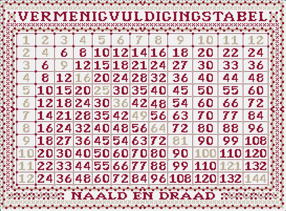 Vermenigvuldigings tabel - Etsy Nederland