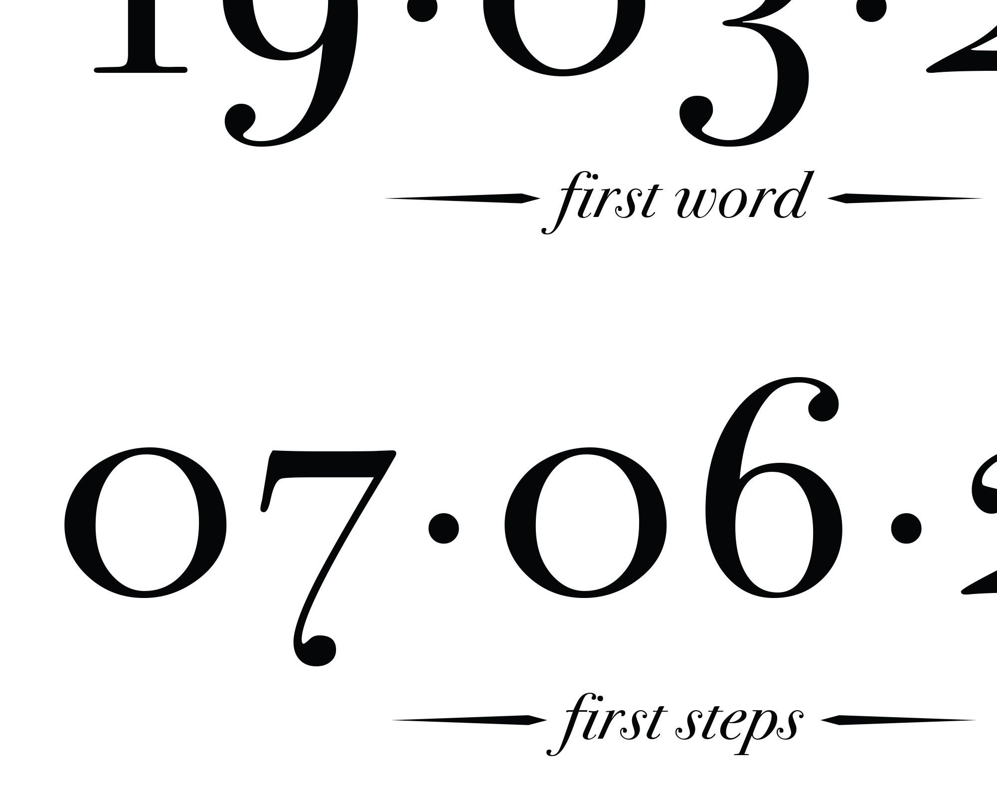 Baby Date of Birth Print First Word Important Dates Key - Etsy Sweden