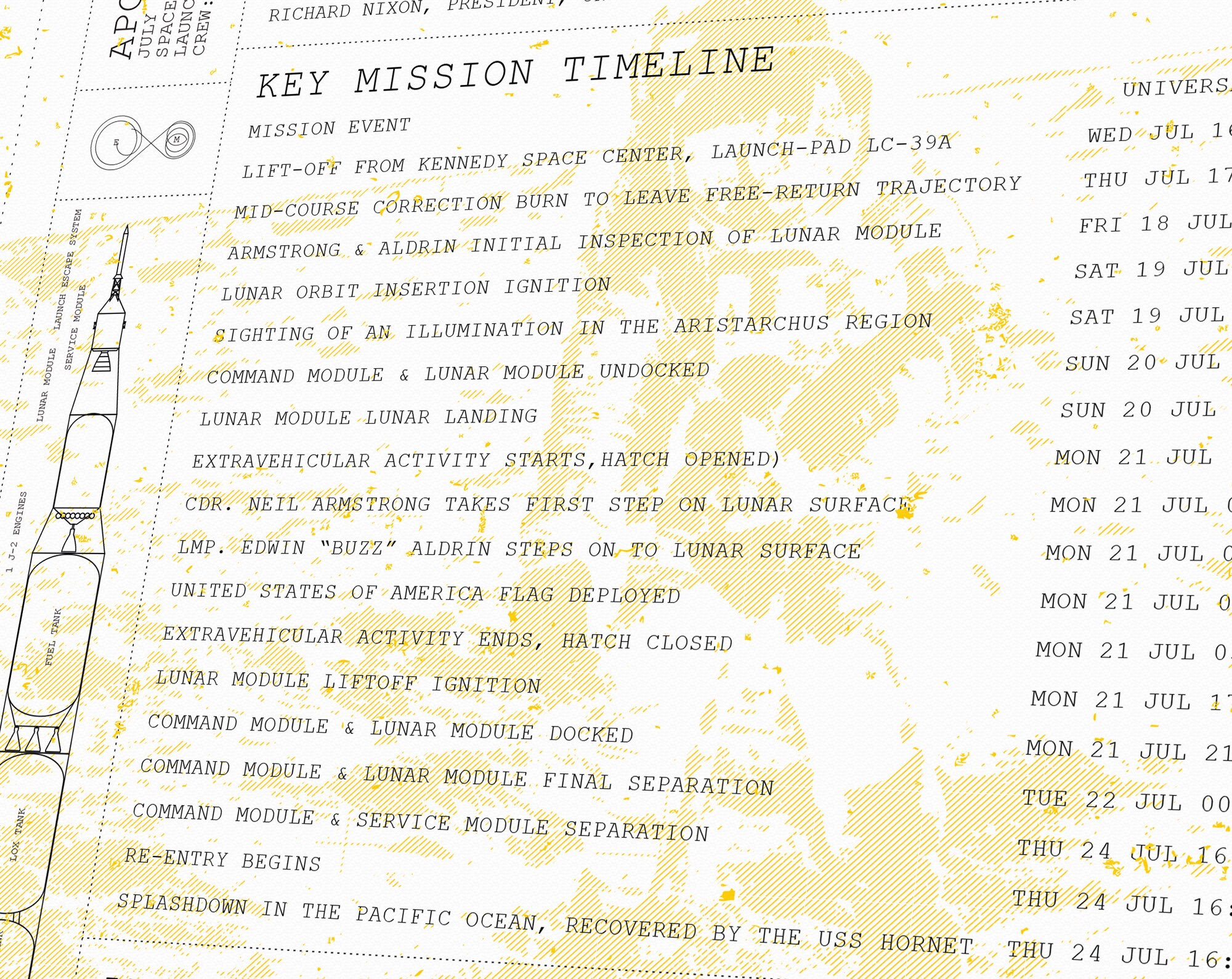 Apollo 11 Poster Blueprint Flight Plan Rocket Print Moon - Etsy UK