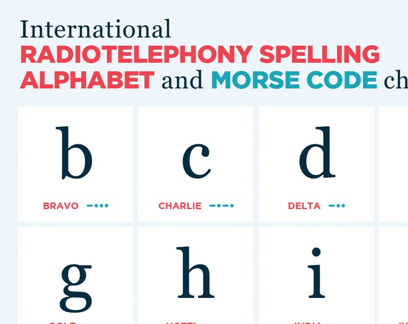 Phonetic Alphabet Print: Morse Code Print Phonetic Alphabet | Etsy