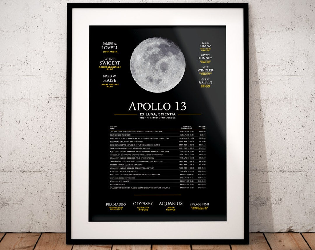 Apollo 13 Poster: Apollo Poster, NASA Poster, Print, Gifts, Moon Print ...