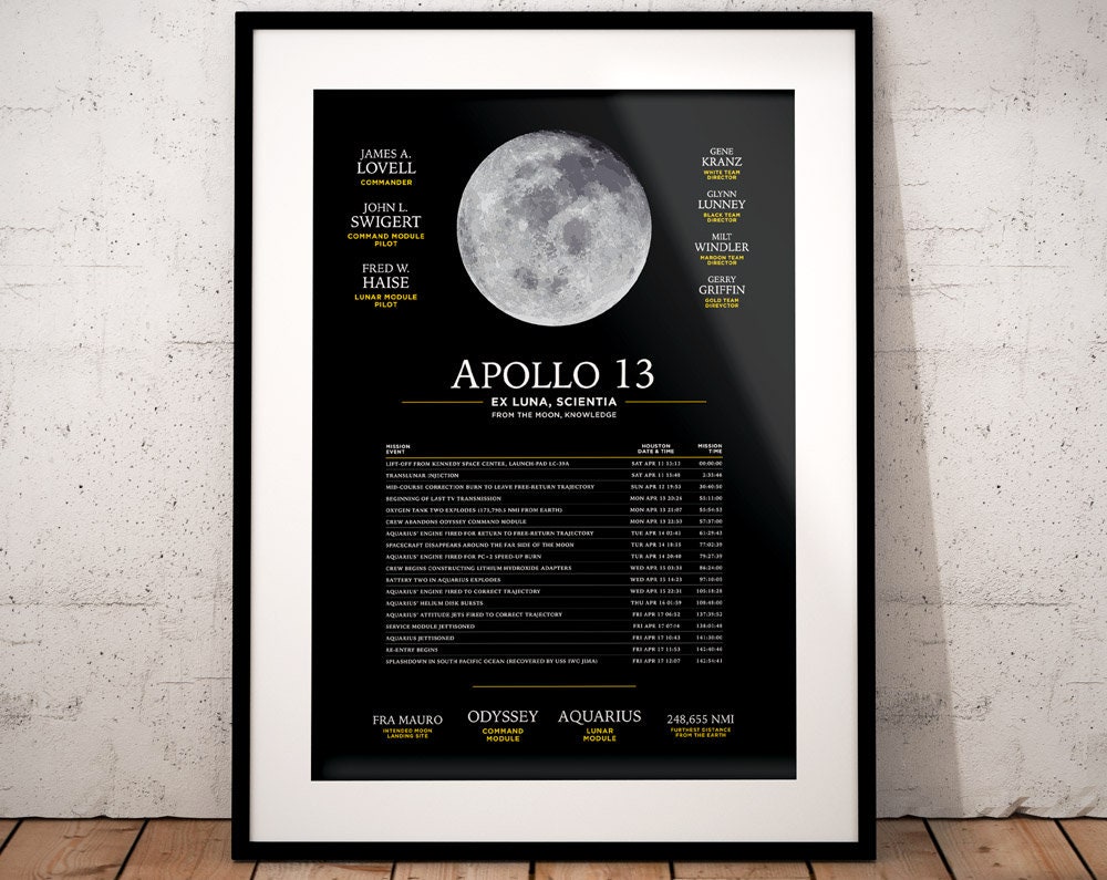 Apollo 13 Poster: Apollo Poster NASA Poster Print Gifts | Etsy