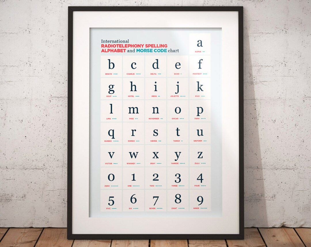 Phonetic Alphabet Print: Morse Code Print, Phonetic Alphabet Wall Art ...