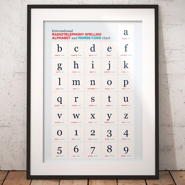 Phonetic Alphabet - Etsy