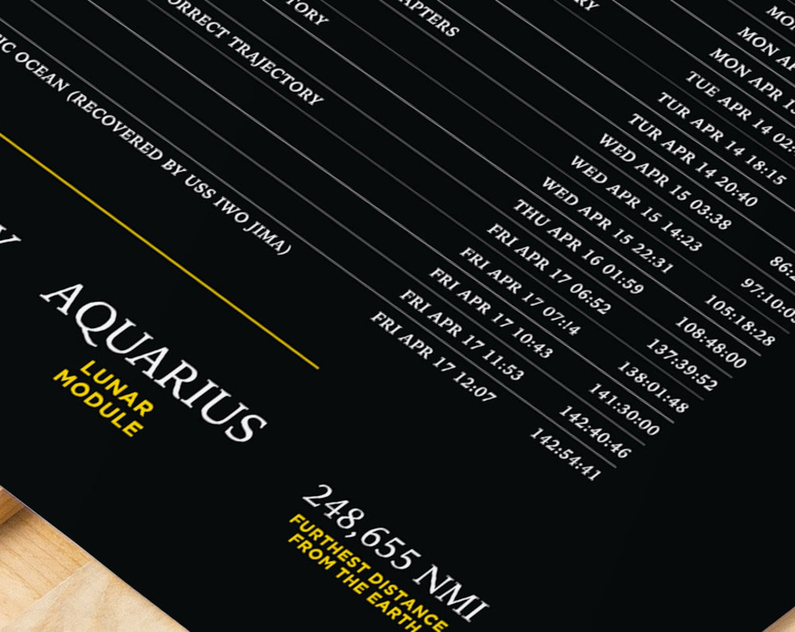 Apollo 13 Poster: Apollo Poster NASA Poster Print Gifts | Etsy