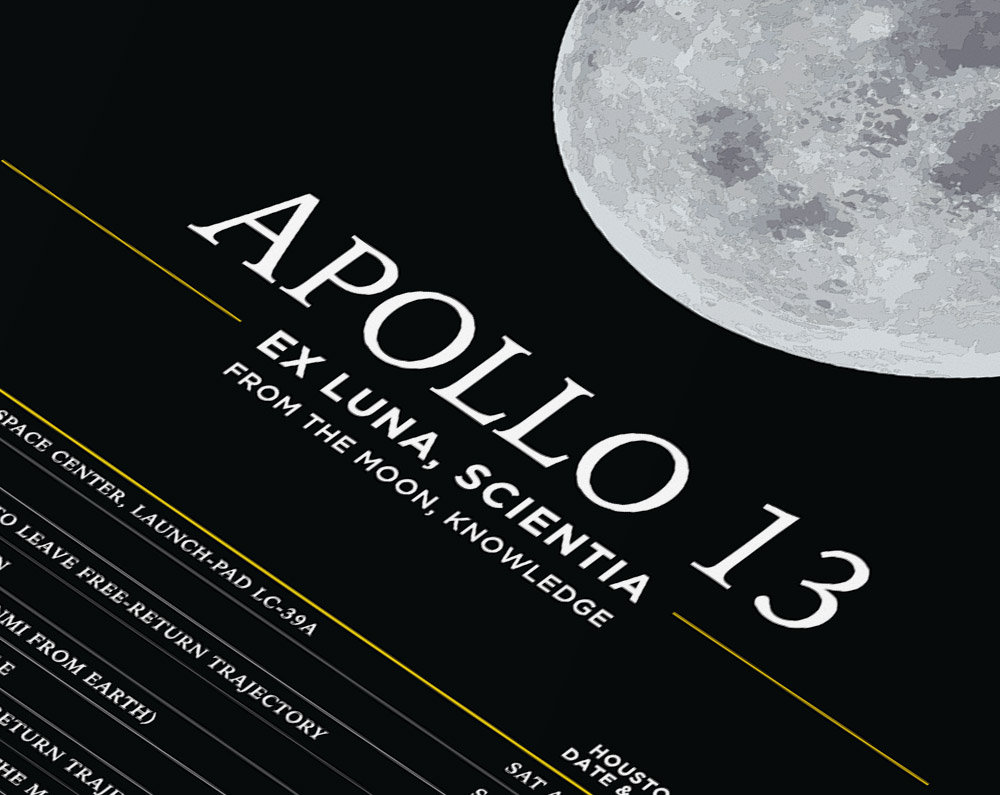 Apollo 13 Poster: Apollo Poster NASA Poster Print Gifts | Etsy