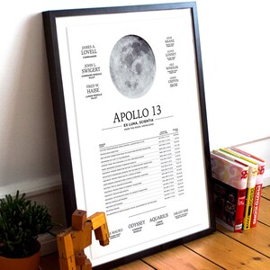 Apollo 13 Poster: Apollo Poster, NASA Poster, Print, Gifts, Moon Print ...