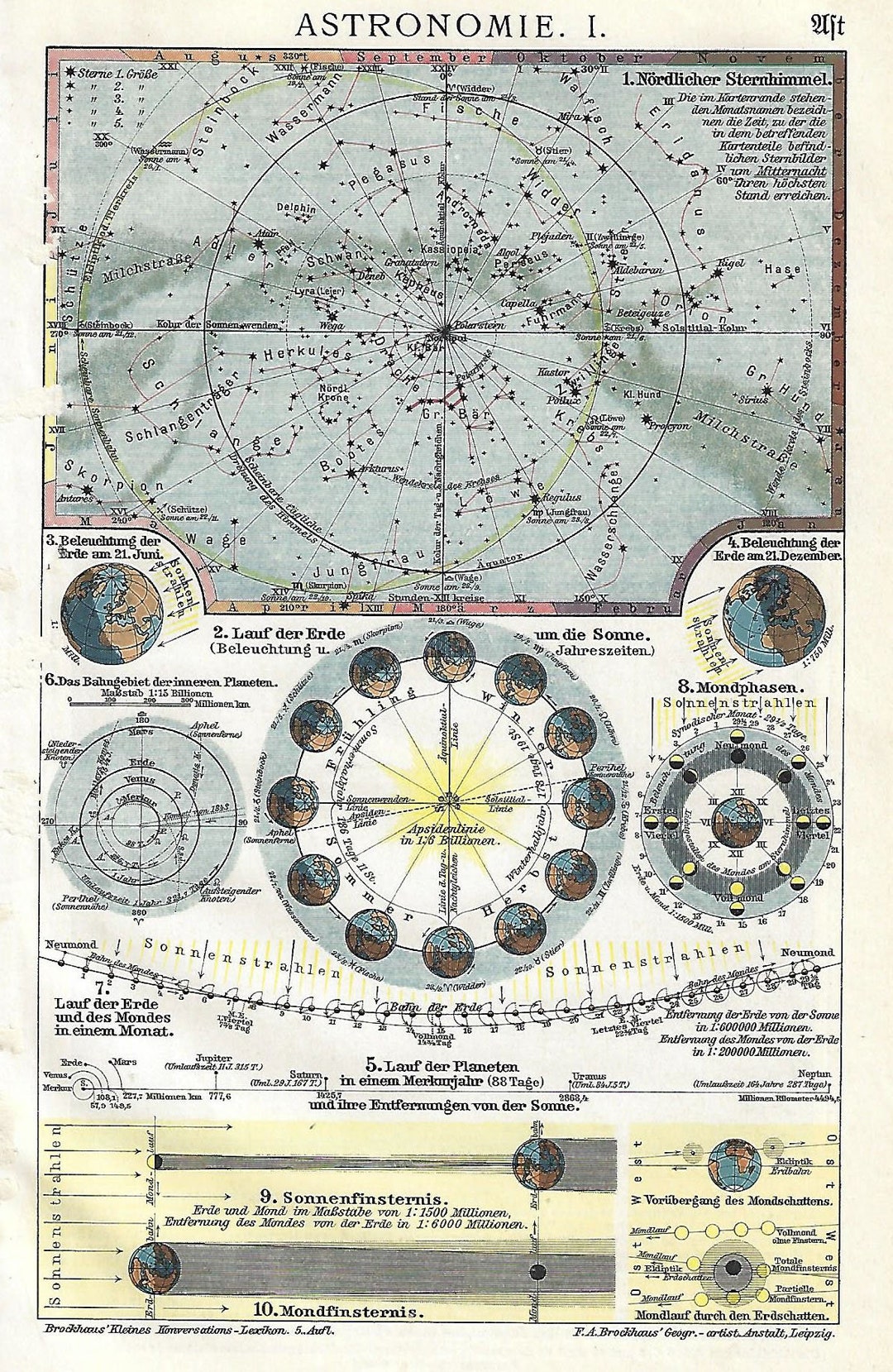 Astronomy Chart | Map of Sky Cycles and Measures ~ Print of German ...