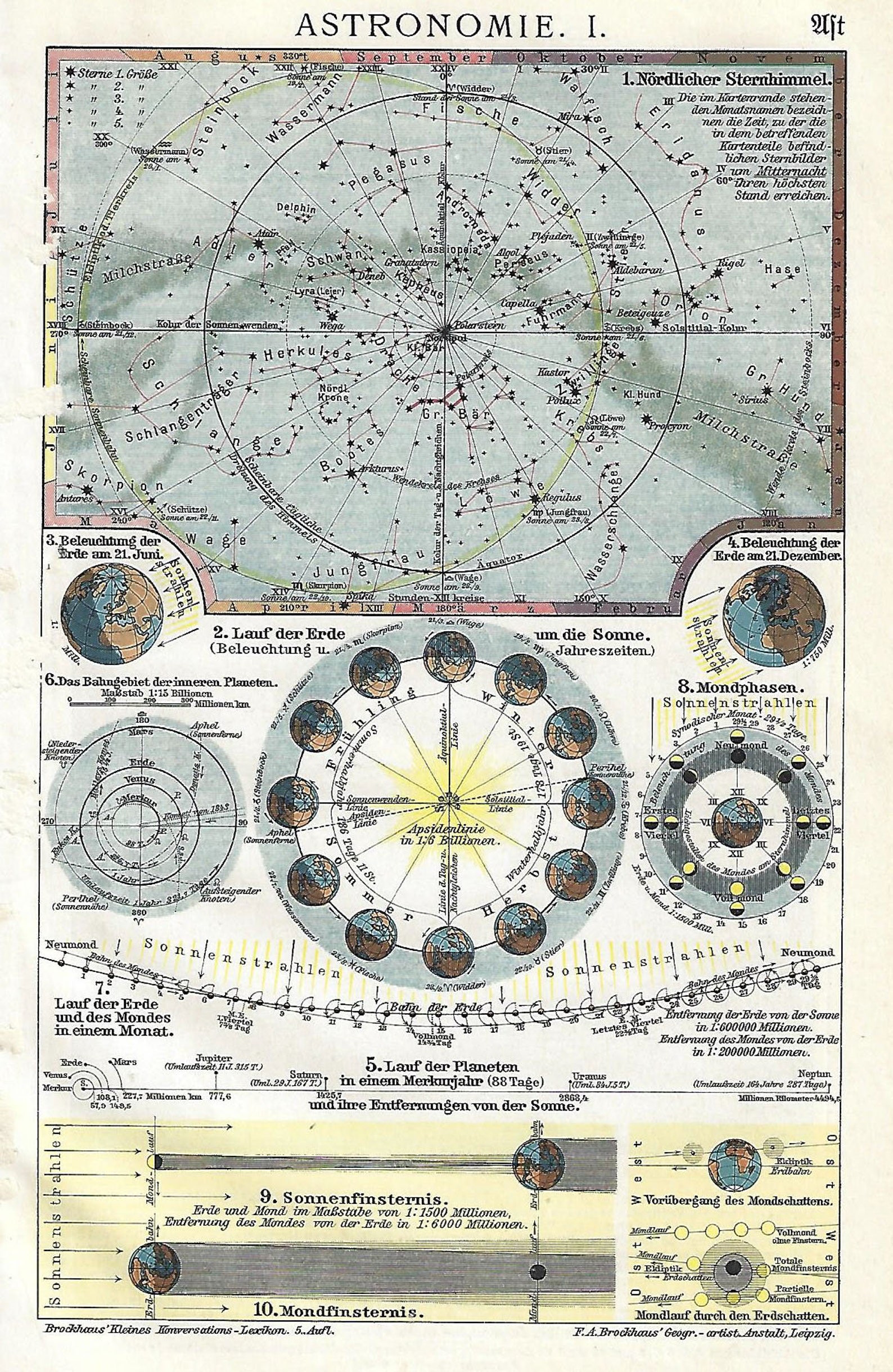 Astronomy Chart | Map of Sky Cycles and Measures ~ Print of German ...