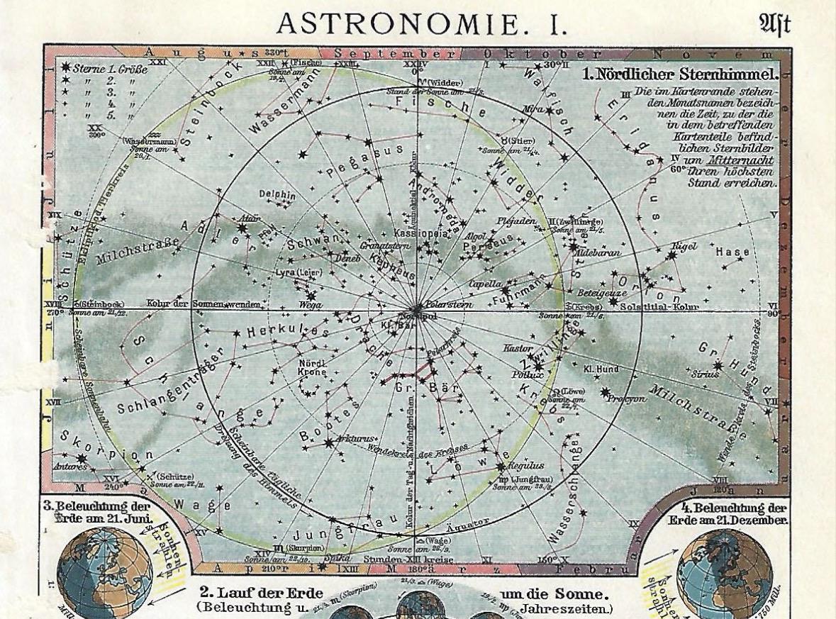 Astronomy Chart | Map of Sky Cycles and Measures ~ Print of German ...