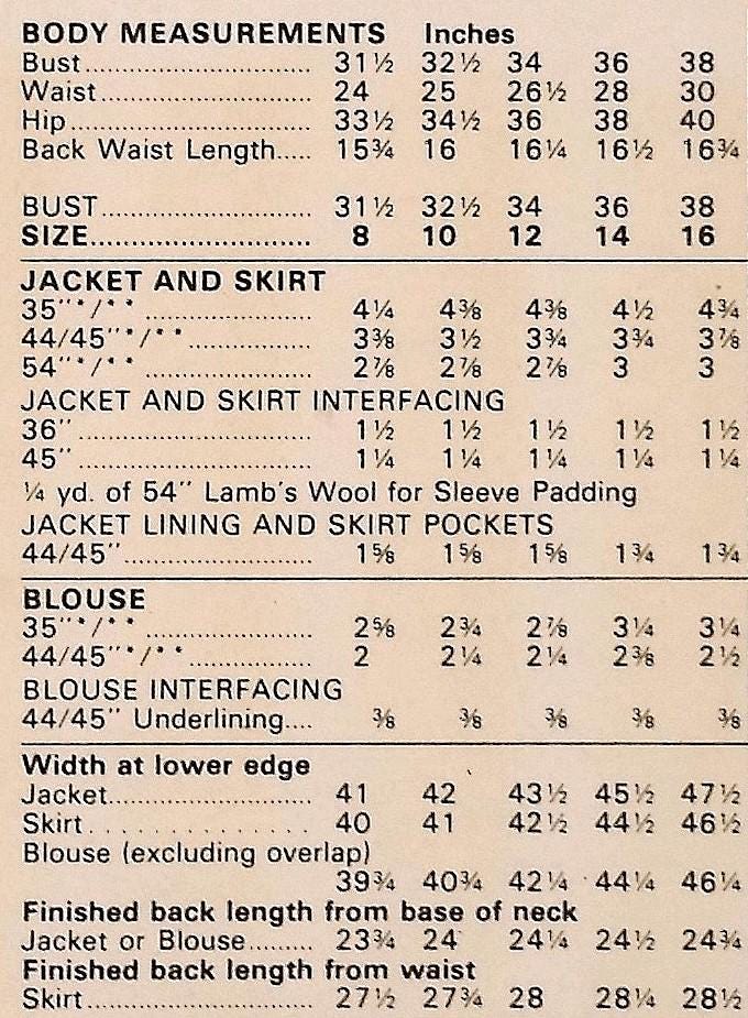 Vintage Sewing Pattern #2283 Vogue, 1980's Fashion, Misses Jacket With ...