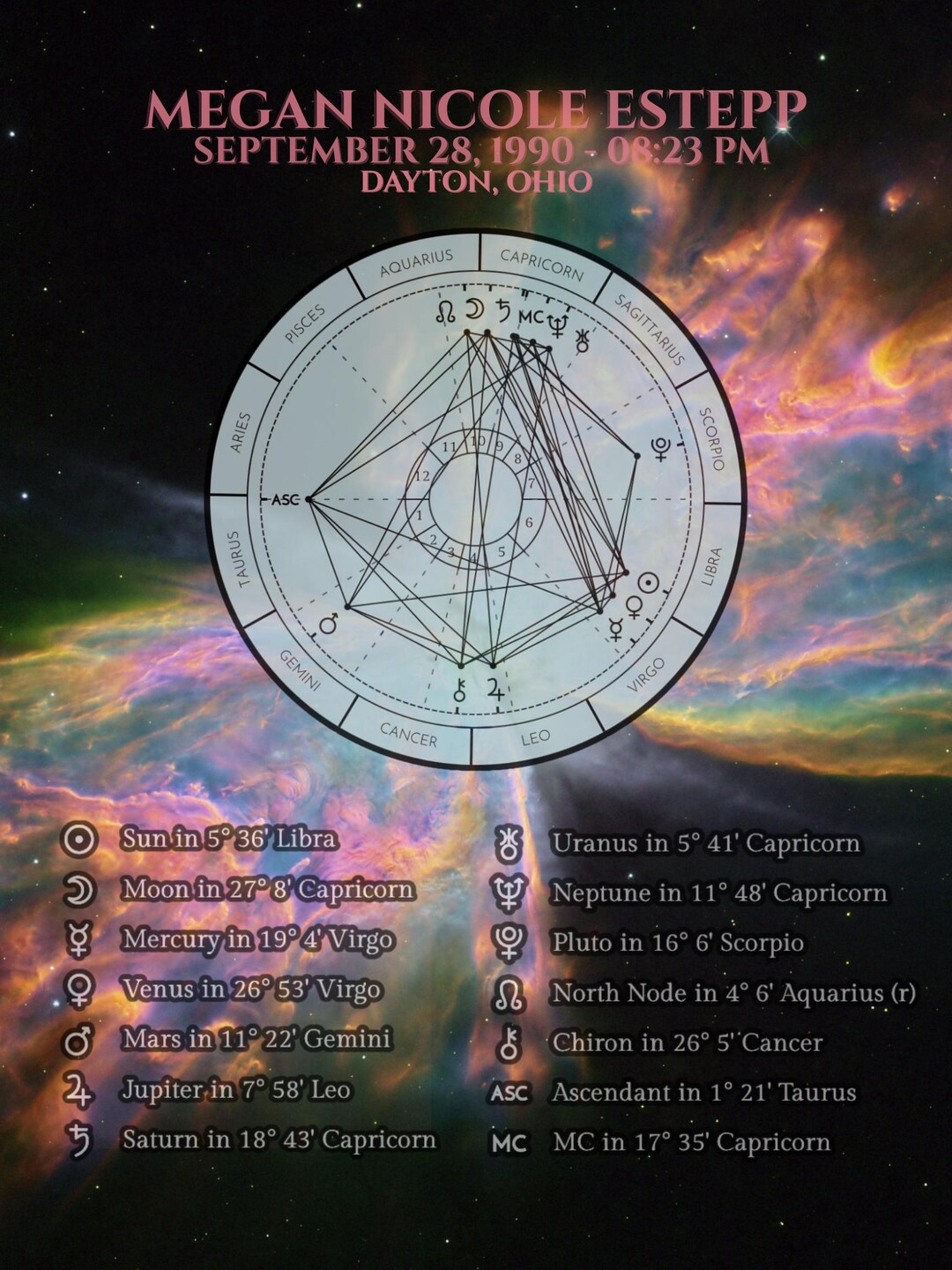 Custom Natal Chart Poster • Personalized Astrology Star Map (digital ...