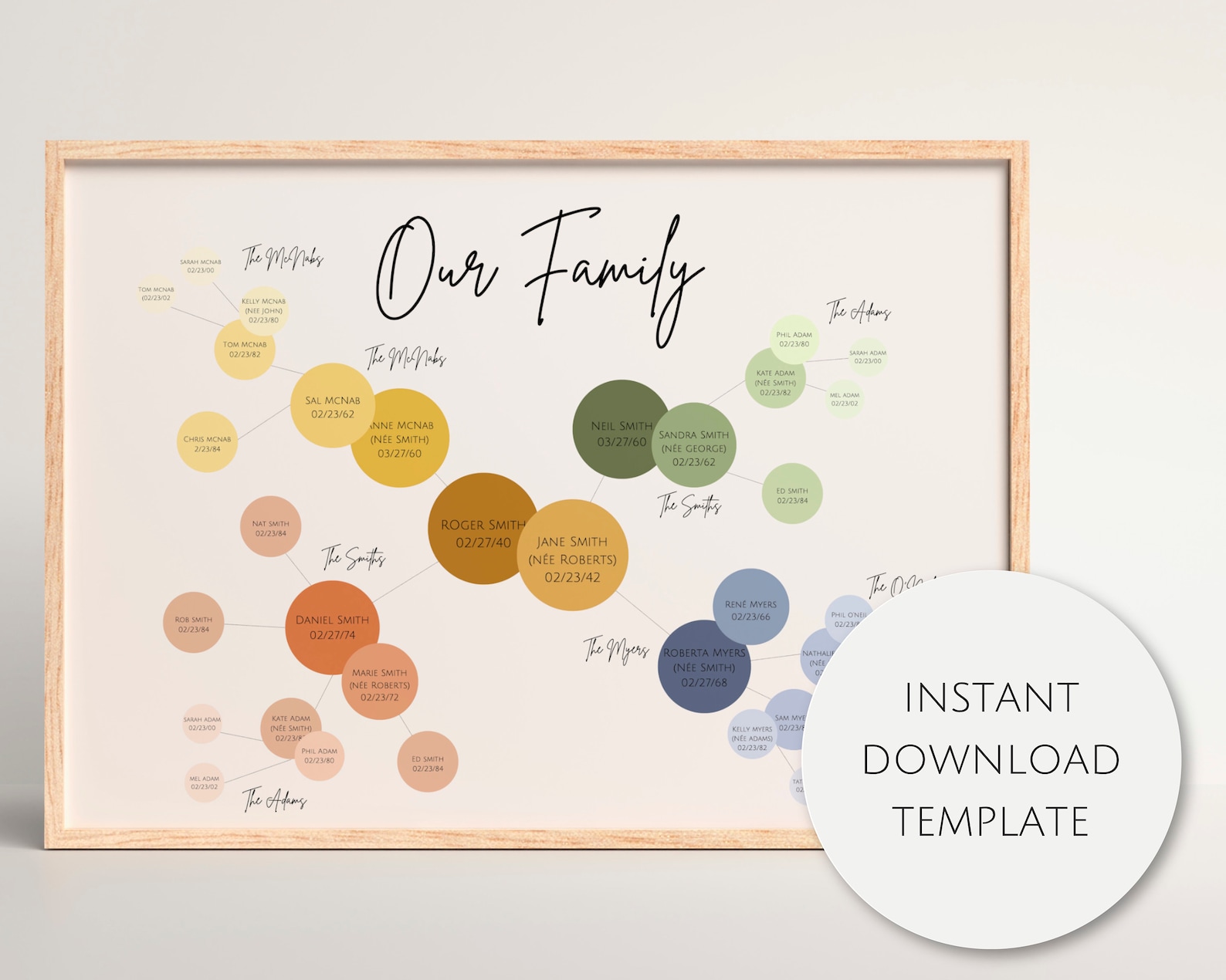 Editable Family Tree Template | Custom Family Tree | Instant Download ...