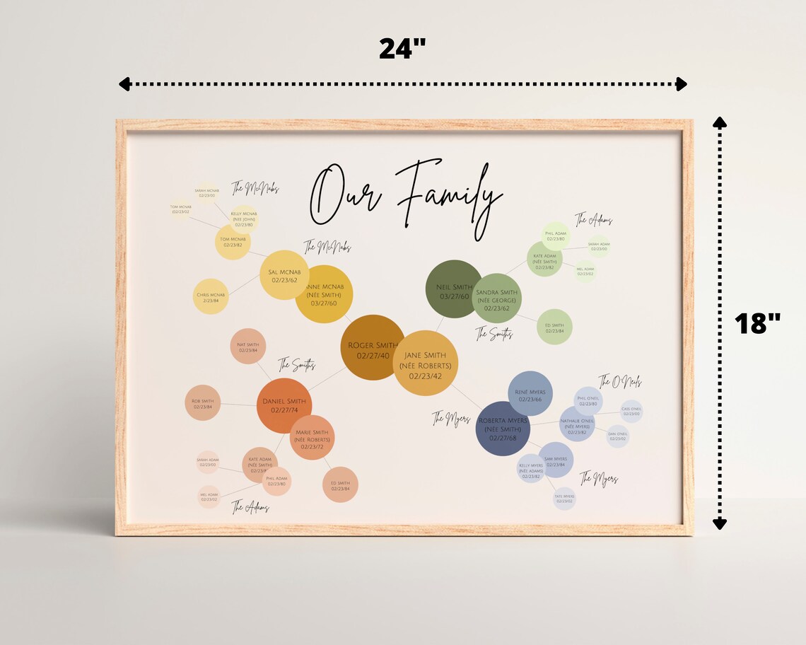 Editable Family Tree Template Custom Family Tree Instant - Etsy
