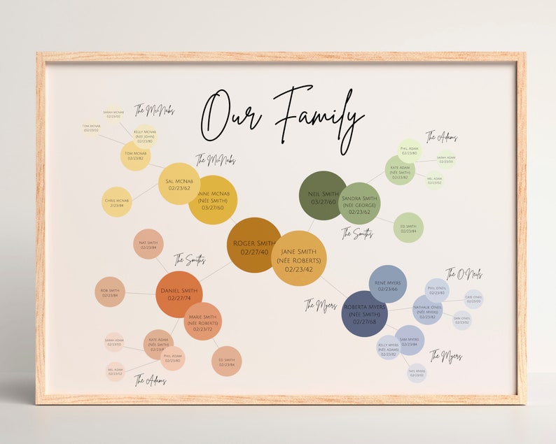 Editable Family Tree Template | Custom Family Tree | Instant Download ...