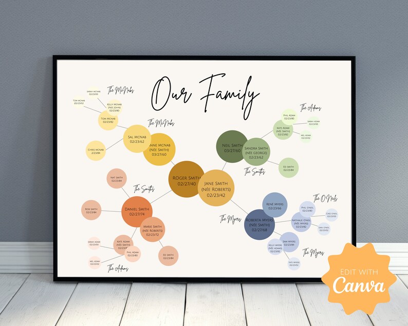 Editable Family Tree Template Custom Family Tree Instant - Etsy Editable Family Tree Template Custom Family Tree Instant - Etsy