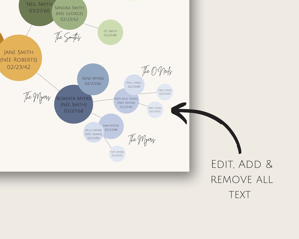 Editable Family Tree Template Custom Family Tree Instant - Etsy