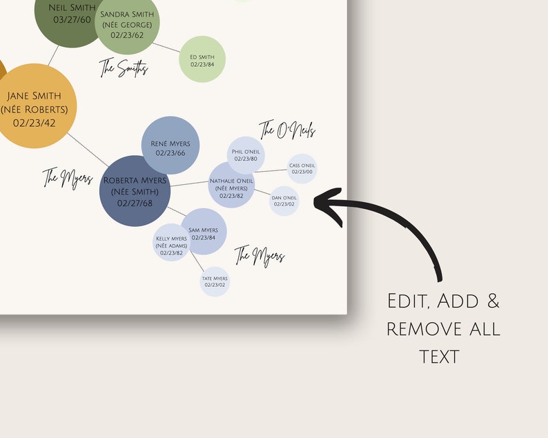 Editable Family Tree Template Custom Family Tree Instant - Etsy