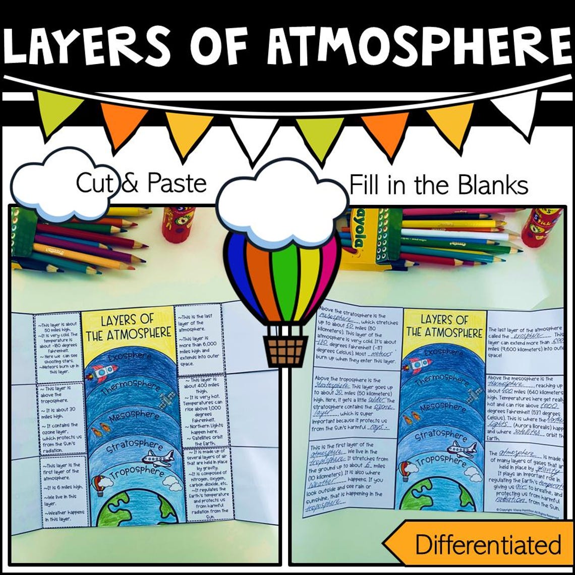 Layers of the Atmosphere Reading Passage and Foldable - Etsy