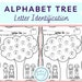 Alphabet Tree - Letter Identification, Uppercase, Lowercase, Pre-k ...