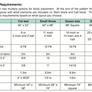 Star Stream Quilt PDF - Etsy