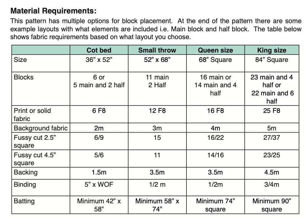 Star Stream Quilt PDF - Etsy
