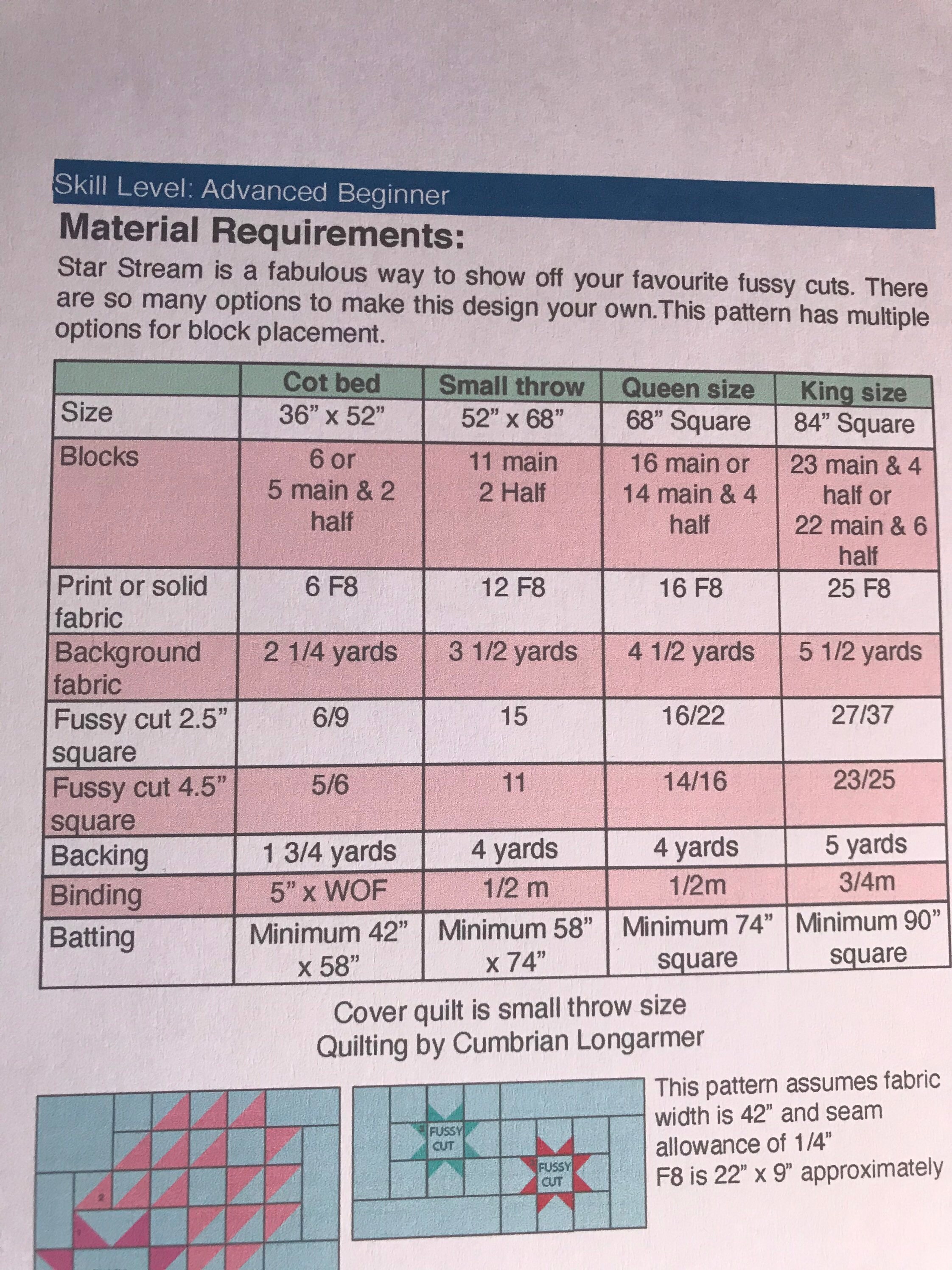 Star Stream Quilt PDF - Etsy