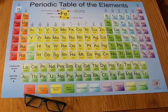 Educatieve spellen Periodic Table of the Elements Science Wall Chart A2 ...