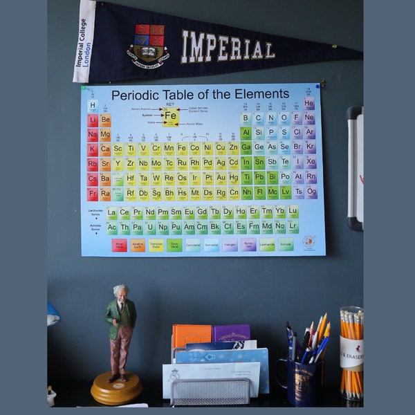Periodic Table Poster - Etsy UK