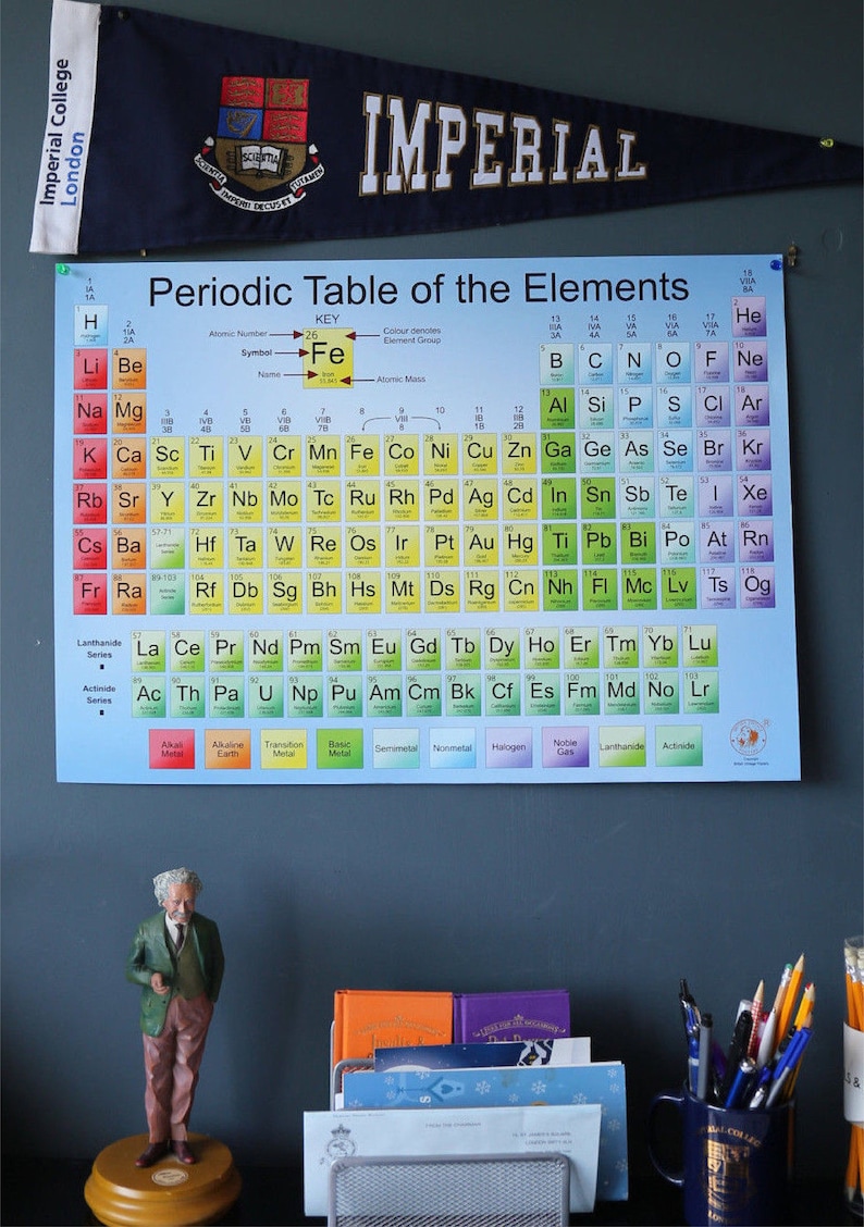 A2 Large Periodic Table Elements Poster Chemistry Science Educational ...