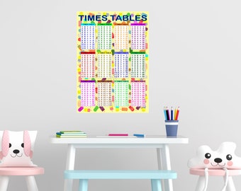 Times Table Poster - Etsy UK
