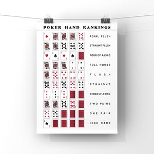 Poker Hand Poster Chart Print, Texas Holdem Poker Hand Rankings Guide ...