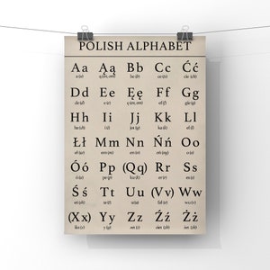 Polish Alphabet Letters Chart Polski Language Typeface Office - Etsy