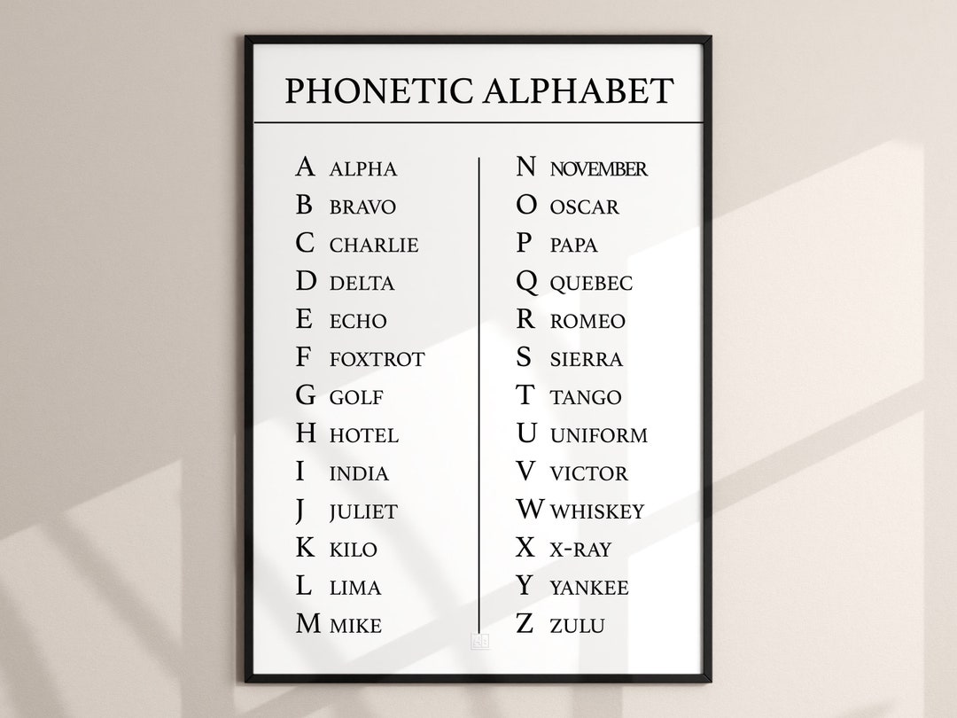 Phonetic Alphabet Chart Wall Decor, Call Centre Phonetics Wall Art ...