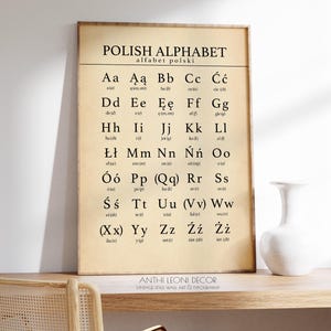 Polish Alphabet Letters Chart, Polski Language Typeface Office Wall Art ...