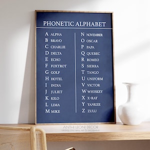 Phonetic Alphabet Blue Print Chart Poster | Nato Phonetics Office Wall ...
