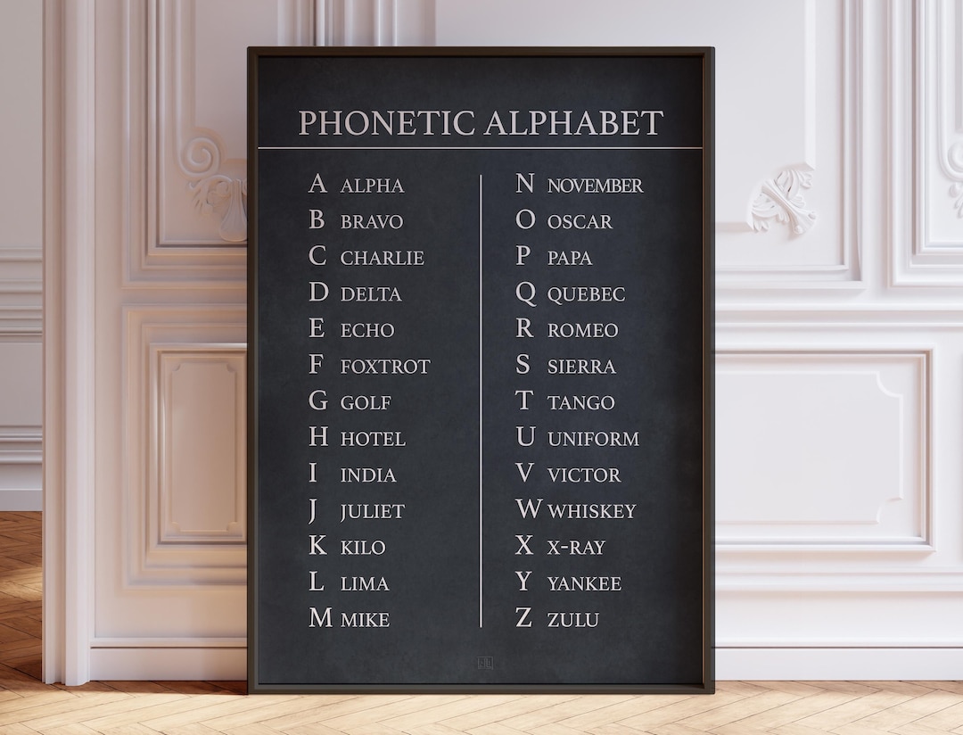 NATO Phonetic Alphabet Wall Art Poster Print Nato Phonetics Office Wall ...