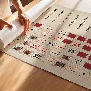 Poker Player Gift - Poker Poster Wall Art - Poker Hand Print - Texas ...