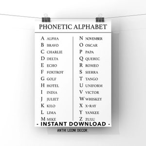 Phonetic Alphabet Chart Wall Decor, Call Centre Phonetics Wall Art ...