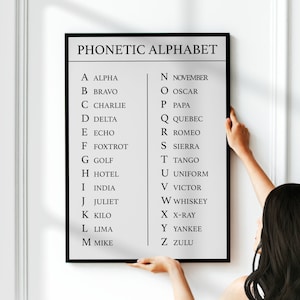 Phonetic Alphabet Chart Wall Decor, Call Centre Phonetics Wall Art ...