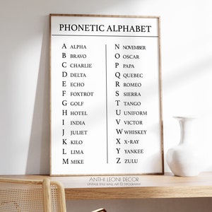 Phonetic Alphabet Chart Wall Decor, Call Centre Phonetics Wall Art ...