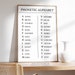 Phonetic Alphabet Chart Wall Decor, Call Centre Phonetics Wall Art ...