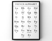 French Alphabet Chart L'alphabet Francais French - Etsy