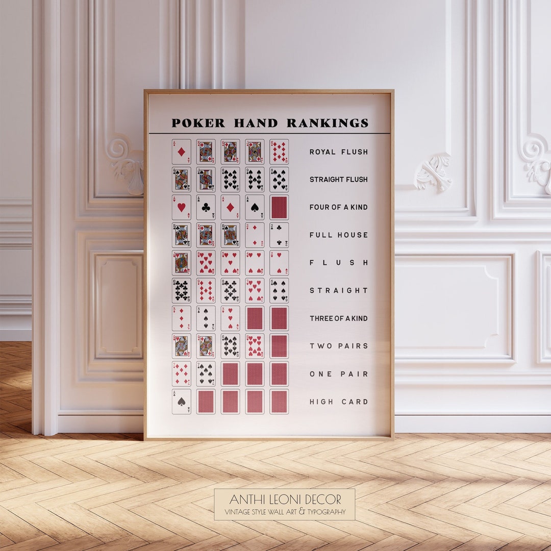 Poker Hand Poster Chart Print, Texas Holdem Poker Hand Rankings Guide ...