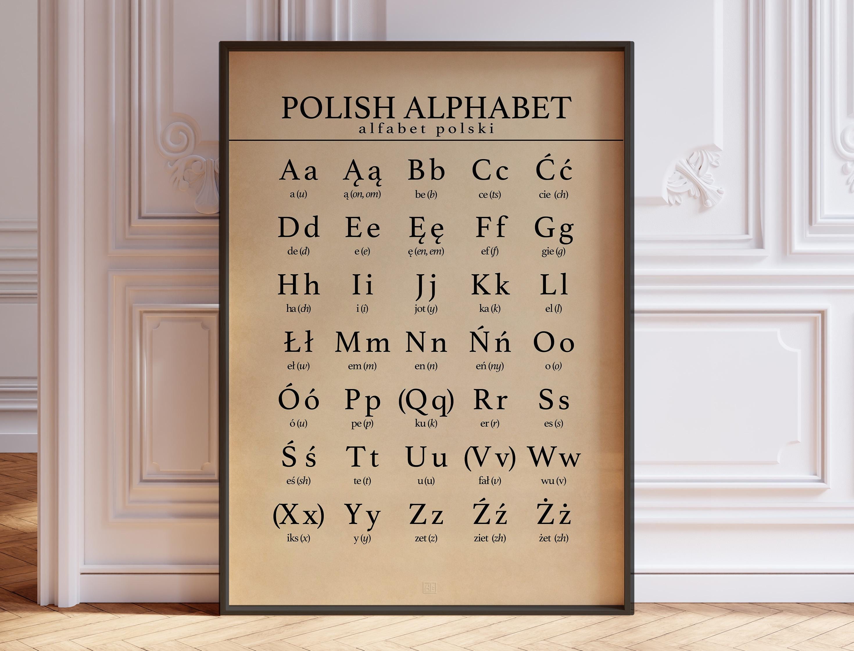 Polish Alphabet Letters Chart, Polski Language Typeface Office Wall Art ...