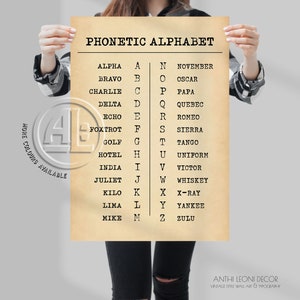 Phonetic Alphabet Chart Poster Print | Call Centre Phonetics Wall Art ...