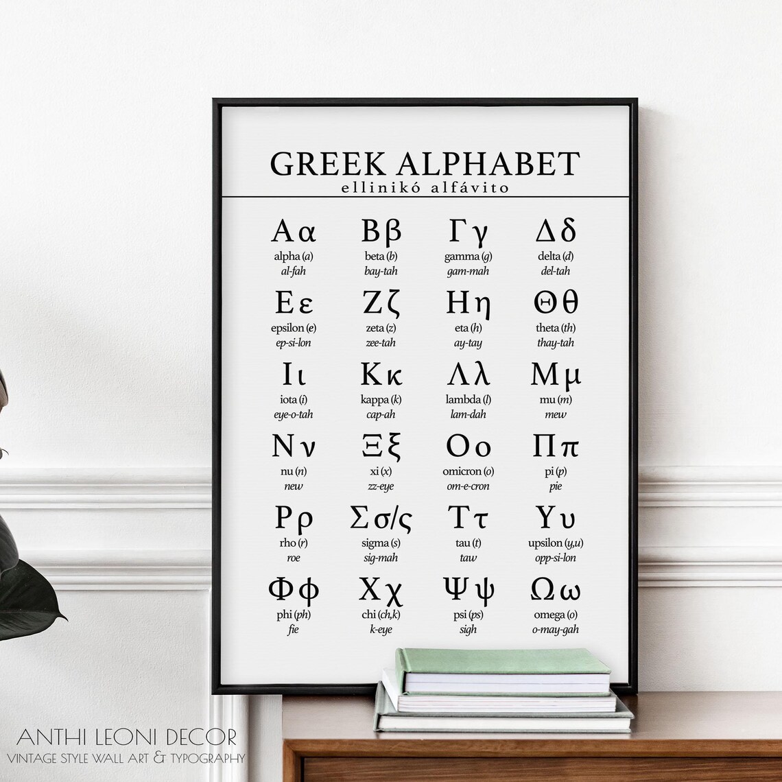 Greek Alphabet Chart Poster - Educational Wall Art for Students - Etsy ...