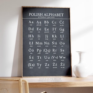 Polish Alphabet Letters Poster Print | Alfabet Polski ABC Language Wall ...