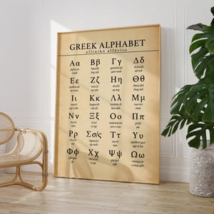 Greek Alphabet Poster, Greek Student Gifts, Educational Language Chart ...