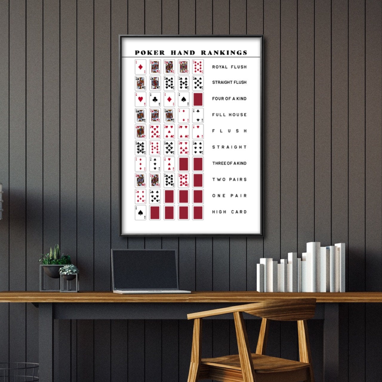 Poker Hand Rankings Chart Poster Print Texas Holder Poker | Etsy Canada